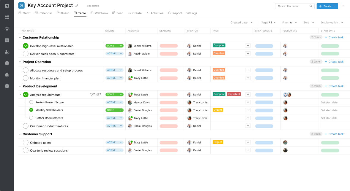Rework.com | The unified business operation platform