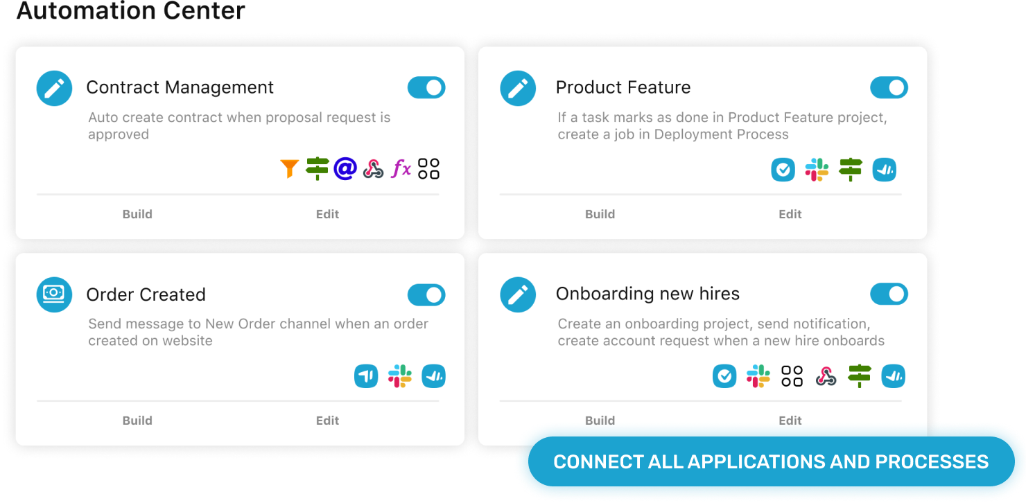 Connect | Connect Rework inside out with every tools | Rework Platform