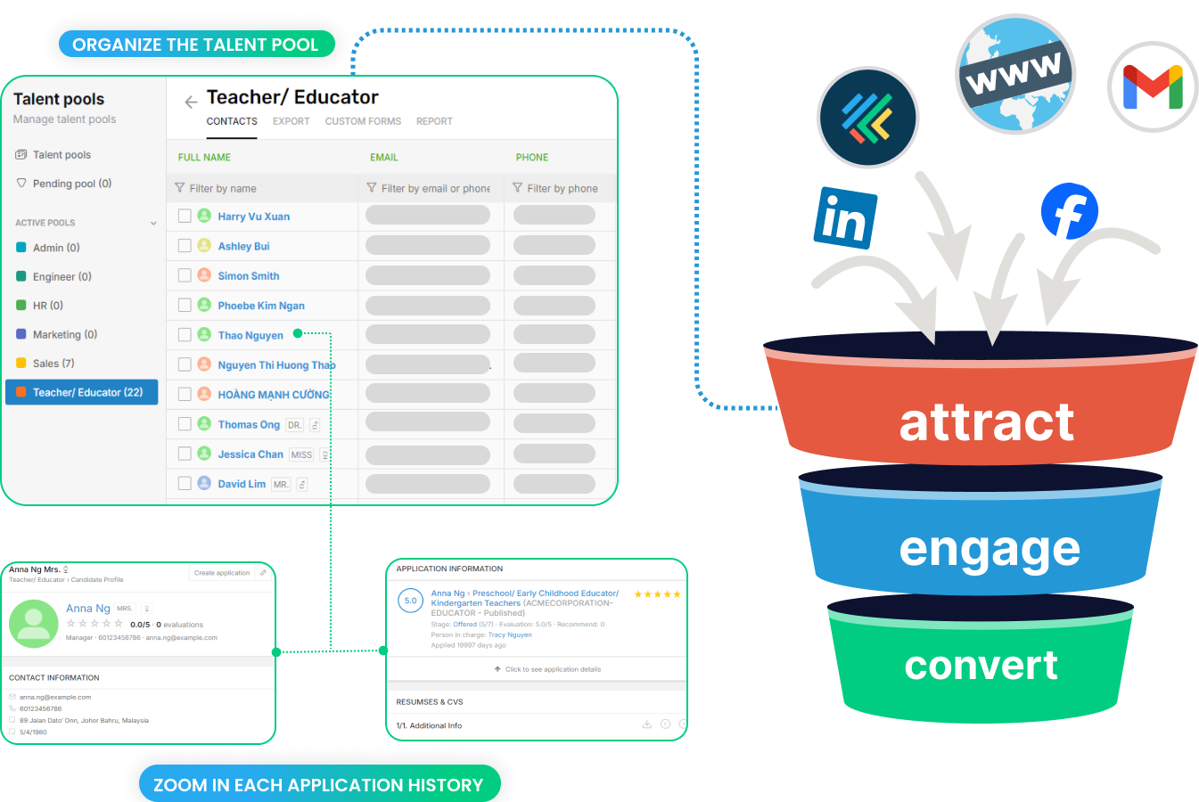 Hiring | Find the most competitive candidates | Rework Platform
