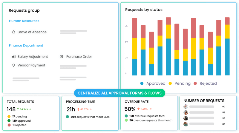 Request | Streamline approval workflow for better decisions | Rework ...