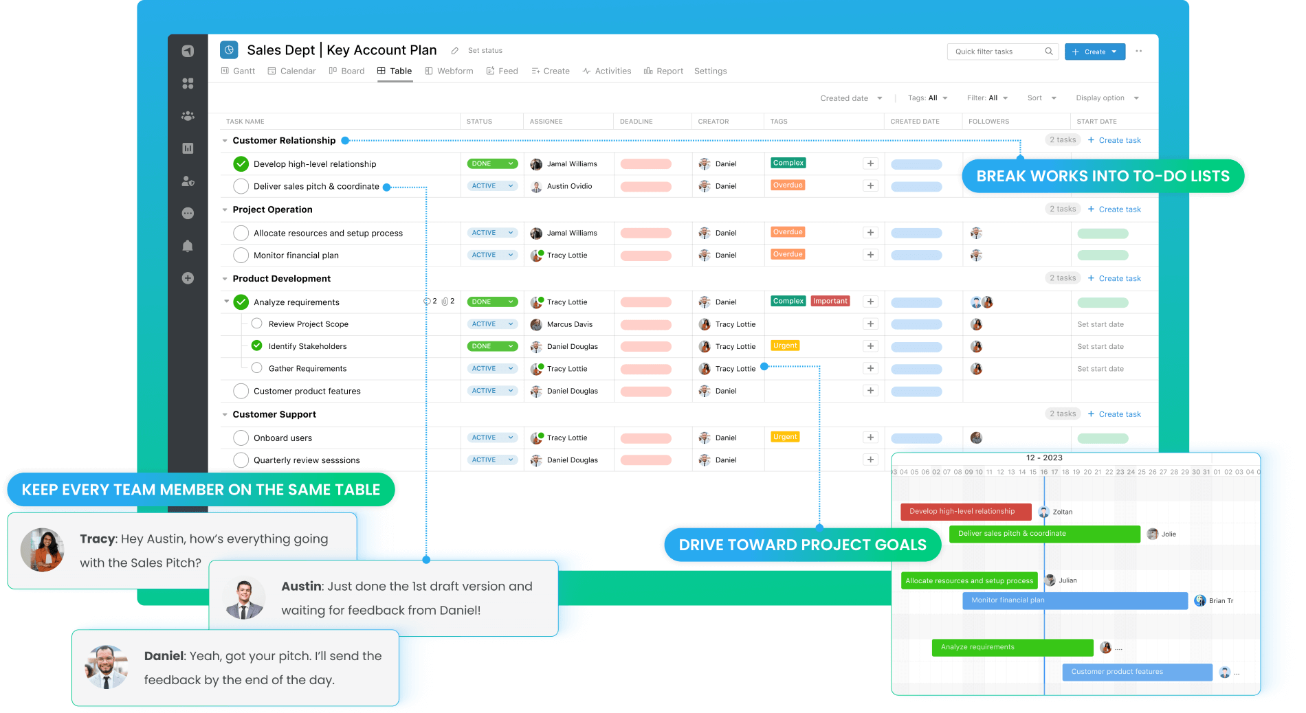Projects | Execute business objectives together | Rework Platform