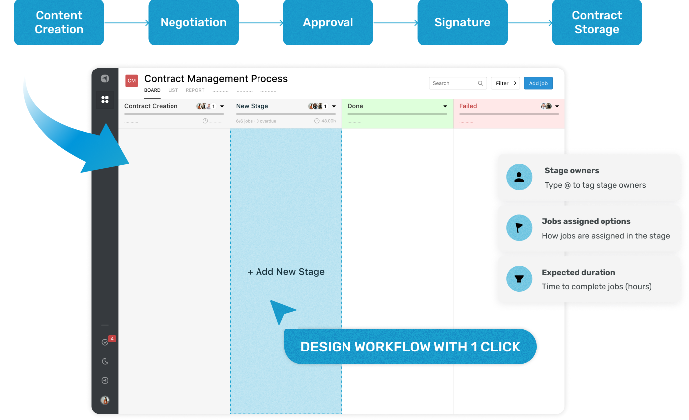 Flow | Design and manage well-ordered process | Rework Platform