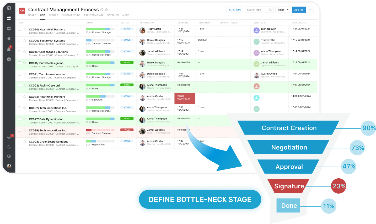 Flow | Design and manage well-ordered process | Rework Platform