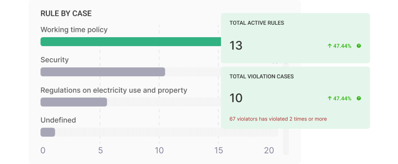 Work Rules | Shape your organization culture | Rework Platform ...