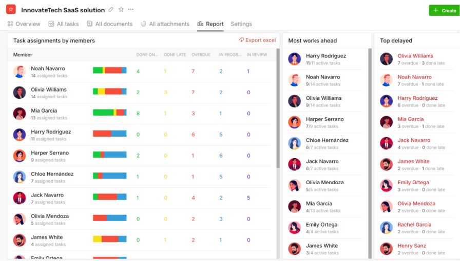 Rework.com for Marketing Agency | Rework Platform